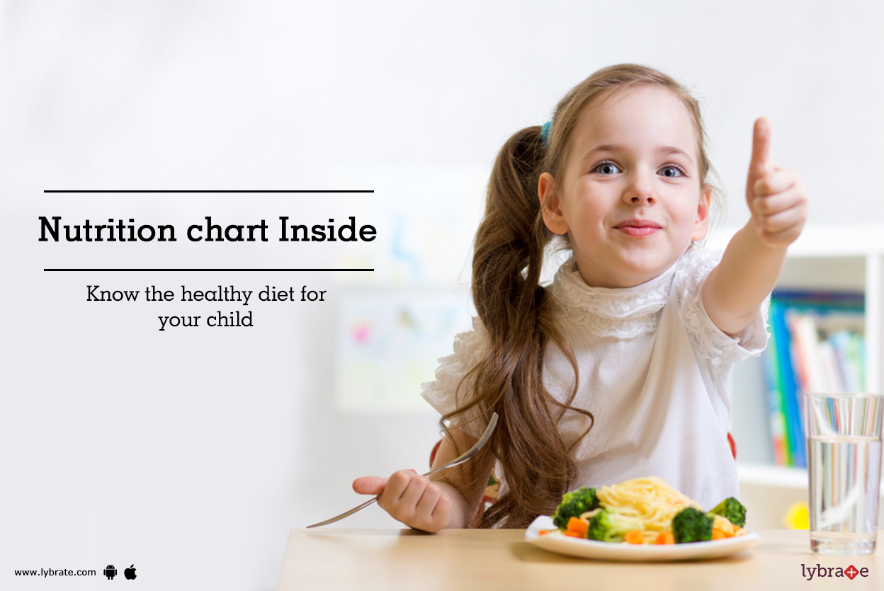 Nutrition Chart Inside - Know The Healthy Diet For Your Child - By Dr ...