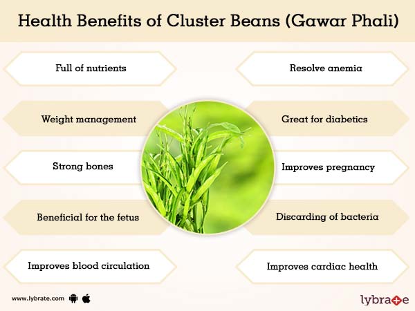 Cluster Beans (Gawar Phali) Benefits And Its Side Effects | Lybrate