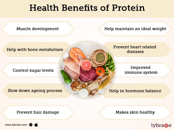 Protein Benefits, Sources And Its Side Effects | Lybrate