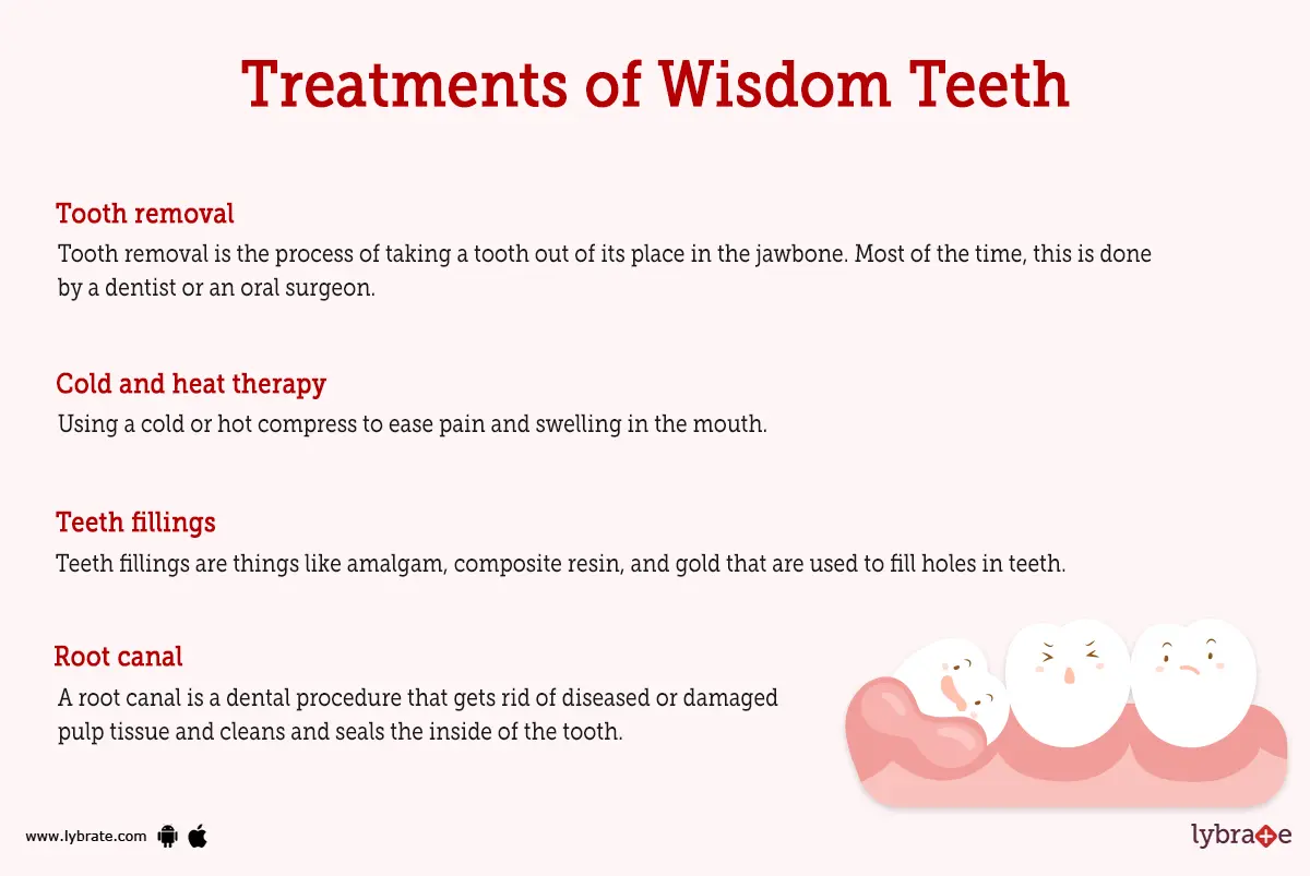 Wisdom teeth (Human Anatomy): Image, Functions, Diseases and Treatments