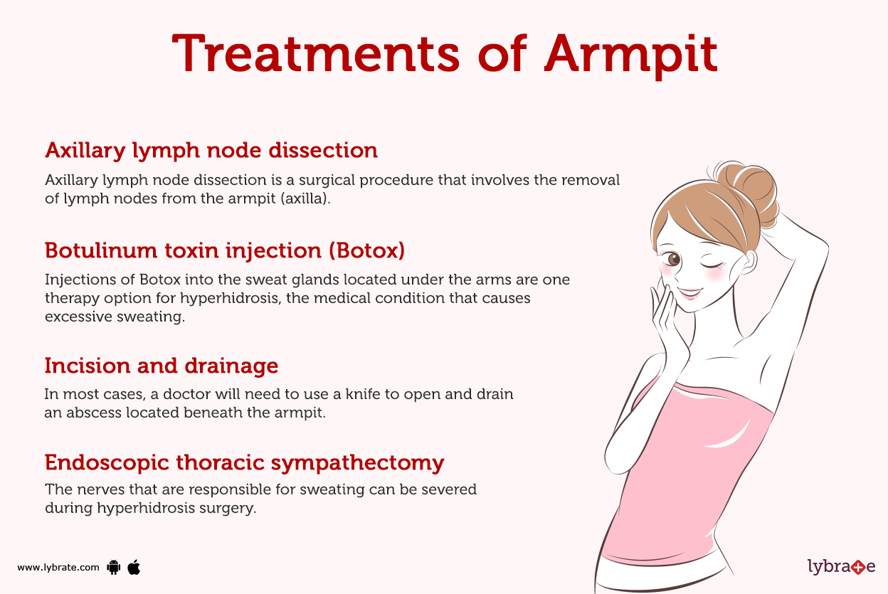 Armpit (Human Anatomy): Picture, Function, Parts, Conditions, & More