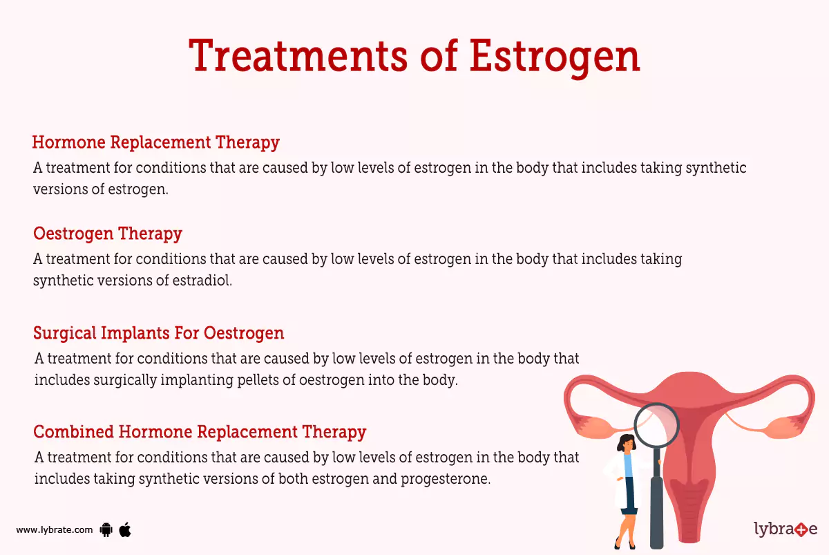 Estrogen (Human Anatomy): Image, Functions, Diseases and Treatments