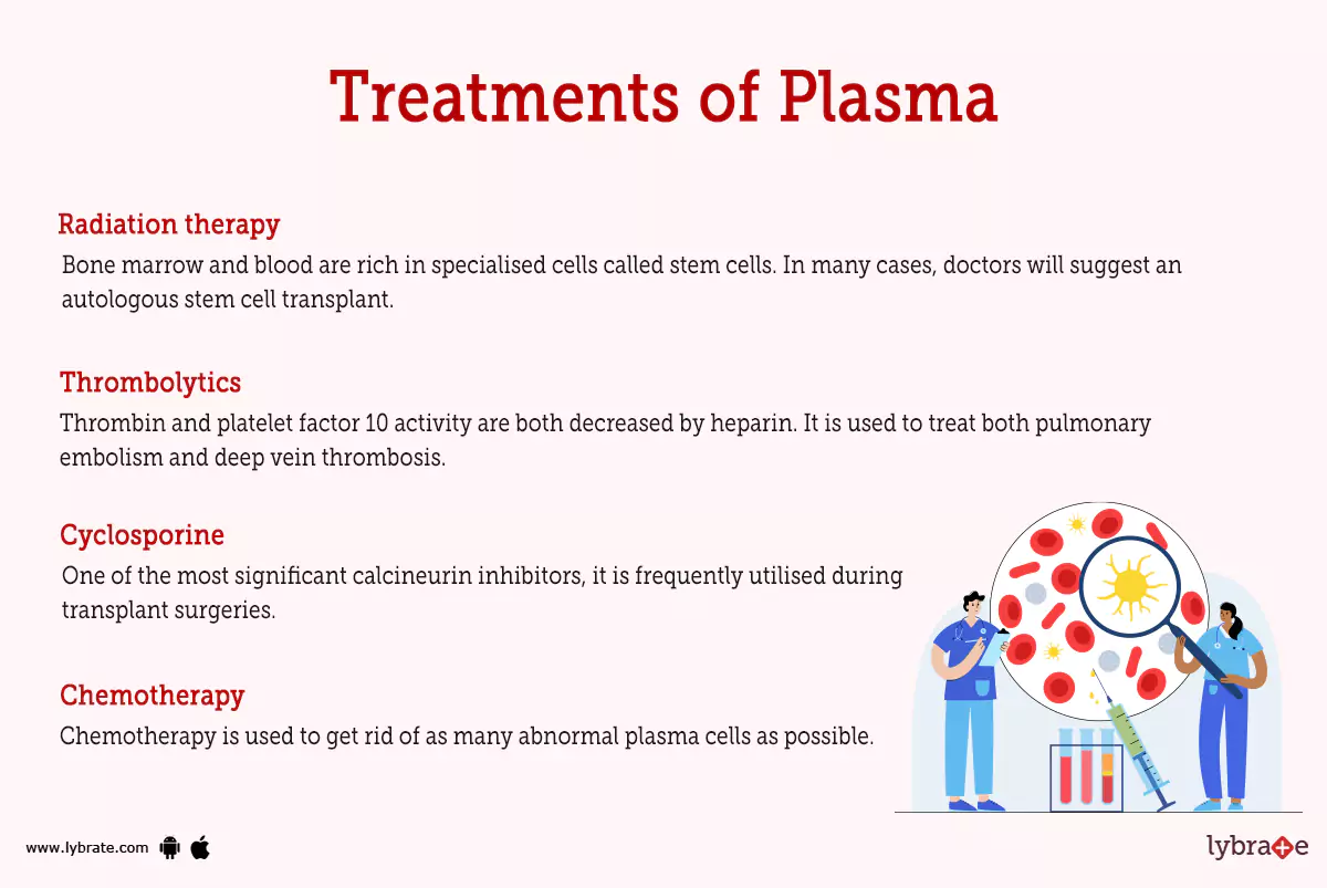 Plasma (Human Anatomy): Picture , Functions, Diseases and Treatments