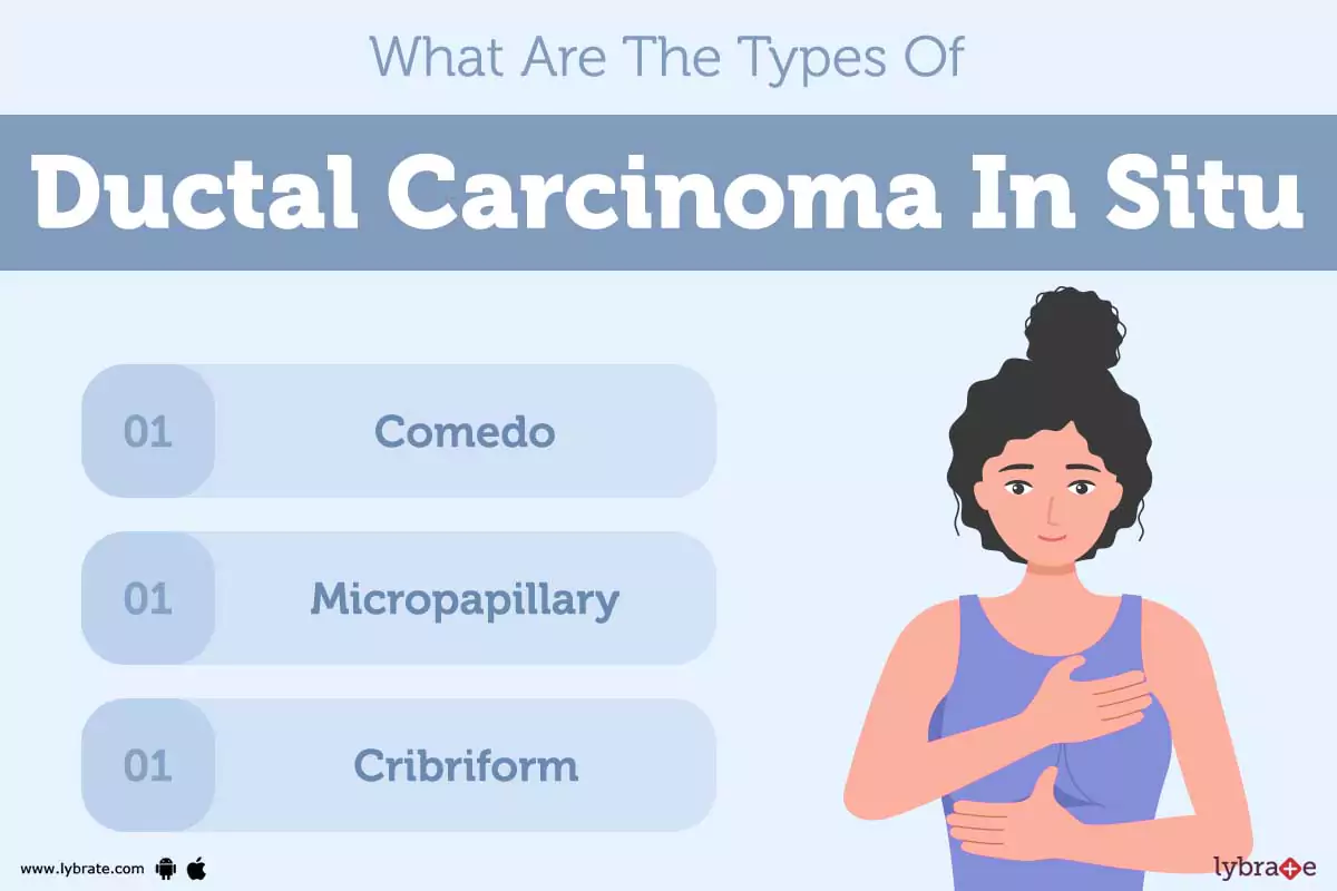Ductal Carcinoma In Situ: Causes, Symptoms, Treatment and Cost