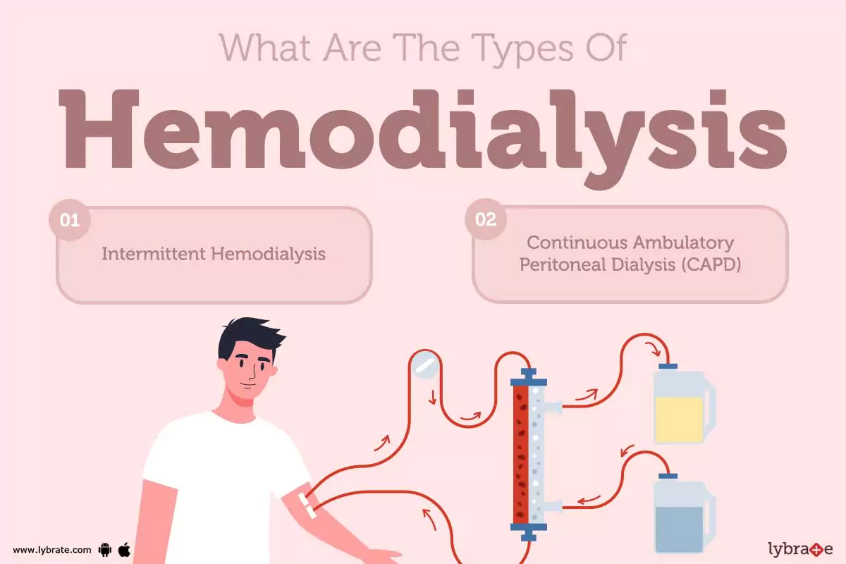 Hemodialysis: Causes, Symptoms, Treatment and Cost