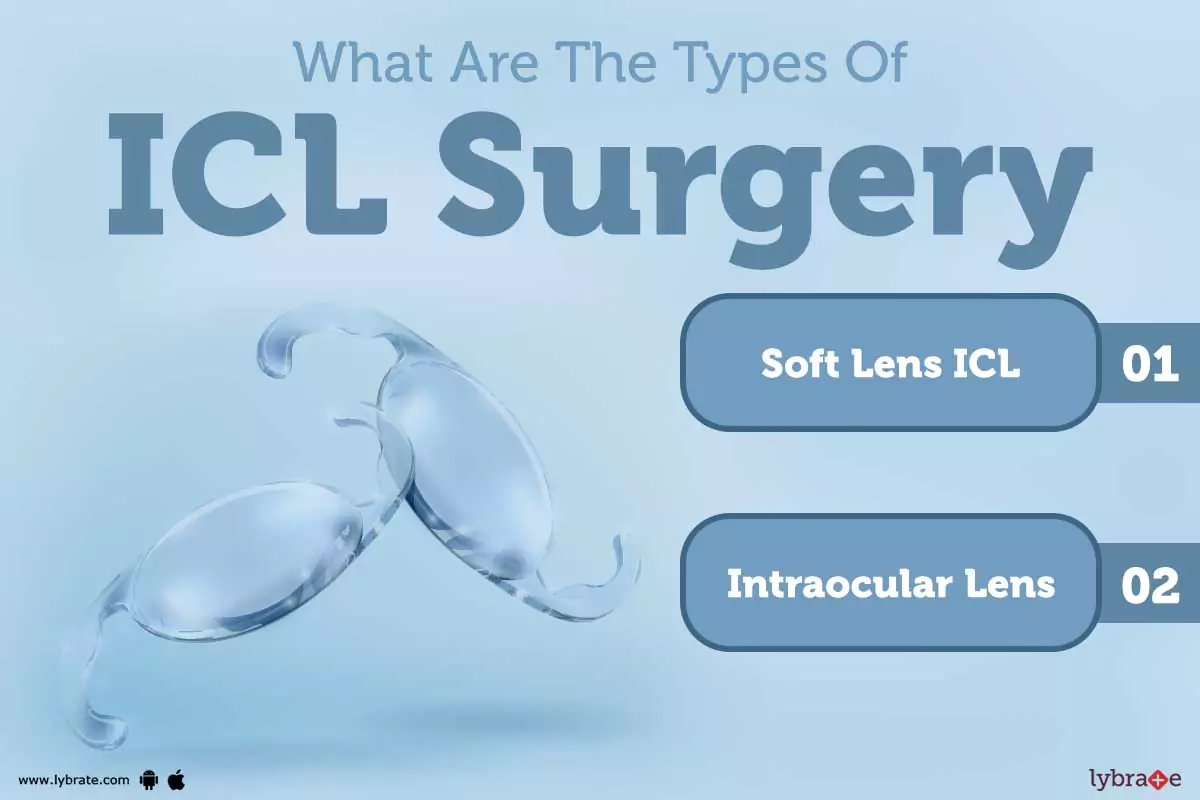 ICL Surgery: Purpose, Procedure, Benefits and Side Effects