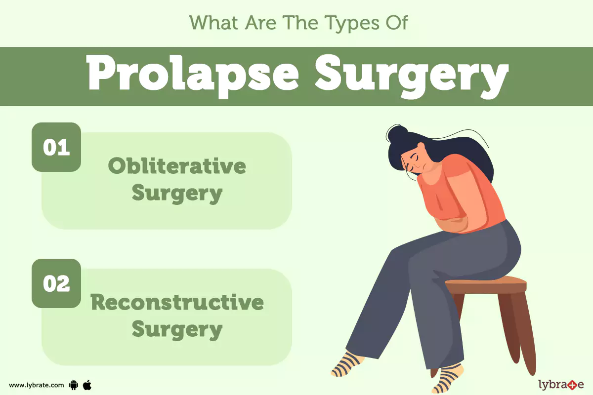 Prolapse Surgery: Purpose, Procedure, Benefits and Side Effects