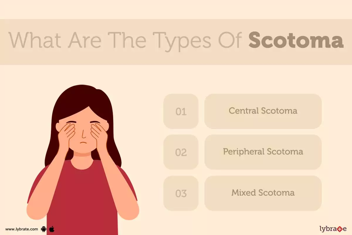Scotoma: Causes, Symptoms, Treatment and Cost
