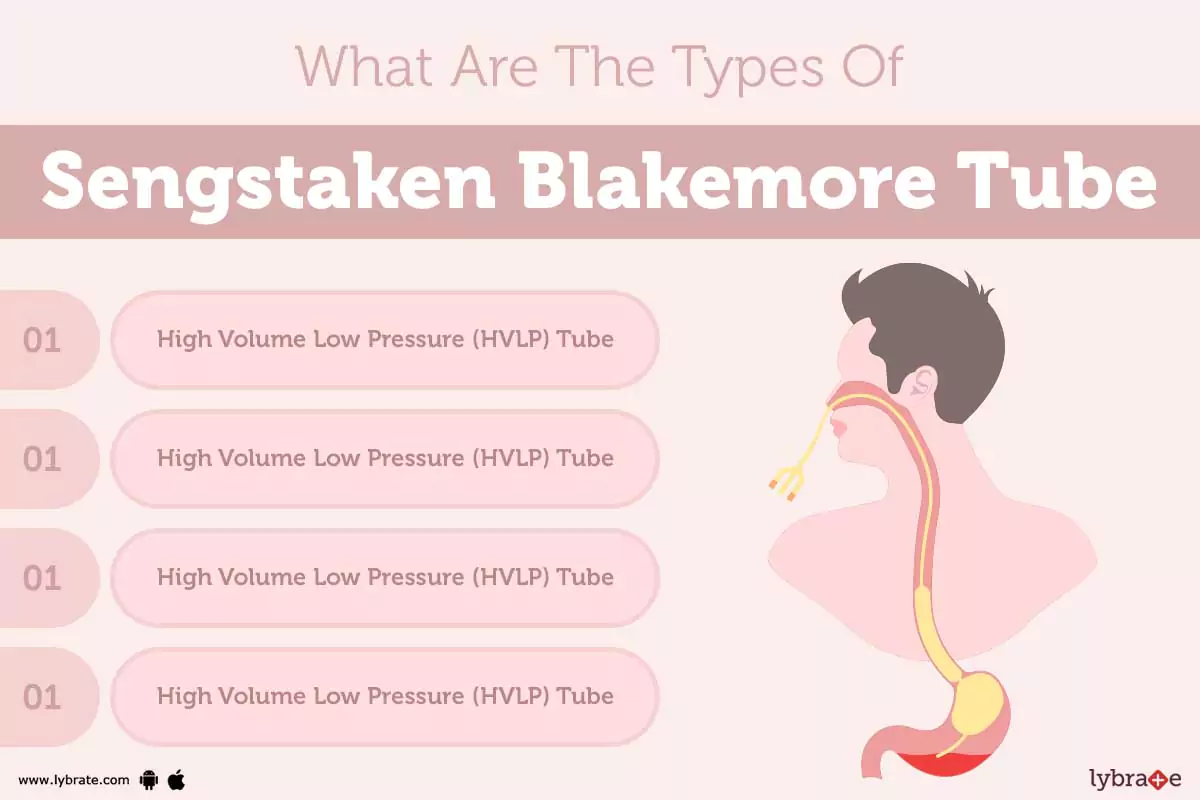 Sengstaken Blakemore Tube: Causes, Symptoms, Treatment and Cost