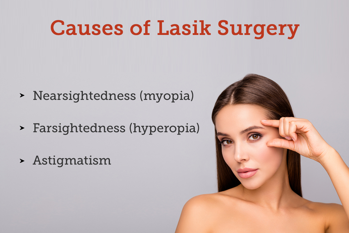 LASIK Eye Surgery: Procedure, Recovery, Cost And Side Effects