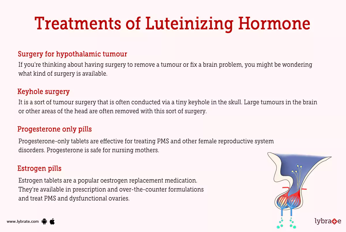 Luteinising Hormone LH Levels Testing Explained With 45 OFF