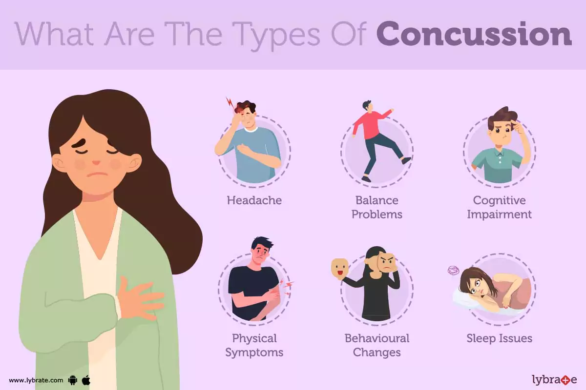 Concussion Causes Symptoms Treatment And Cost Concussion Causes Symptoms Treatment And Cost
