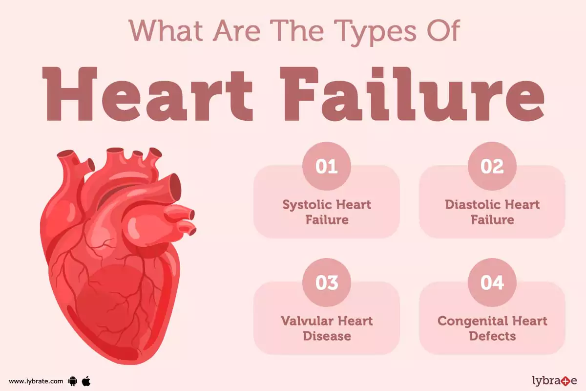 Congestive Heart Failure