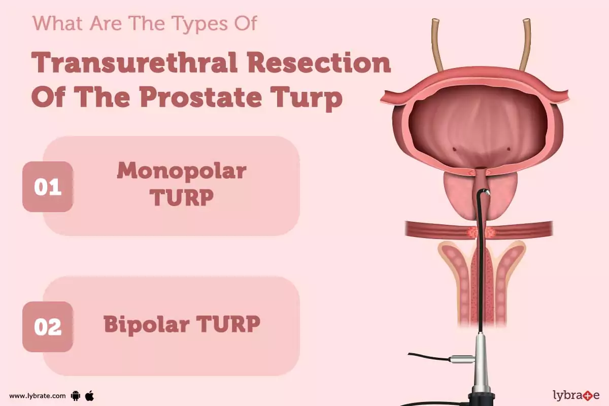 Turp Syndrome