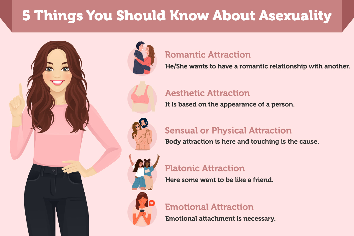 Asexuality - By Dr. Goutam Banerjee | Lybrate