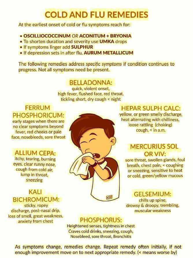 Cold & Flu Remedies! - By Dr. Poonam M | Lybrate