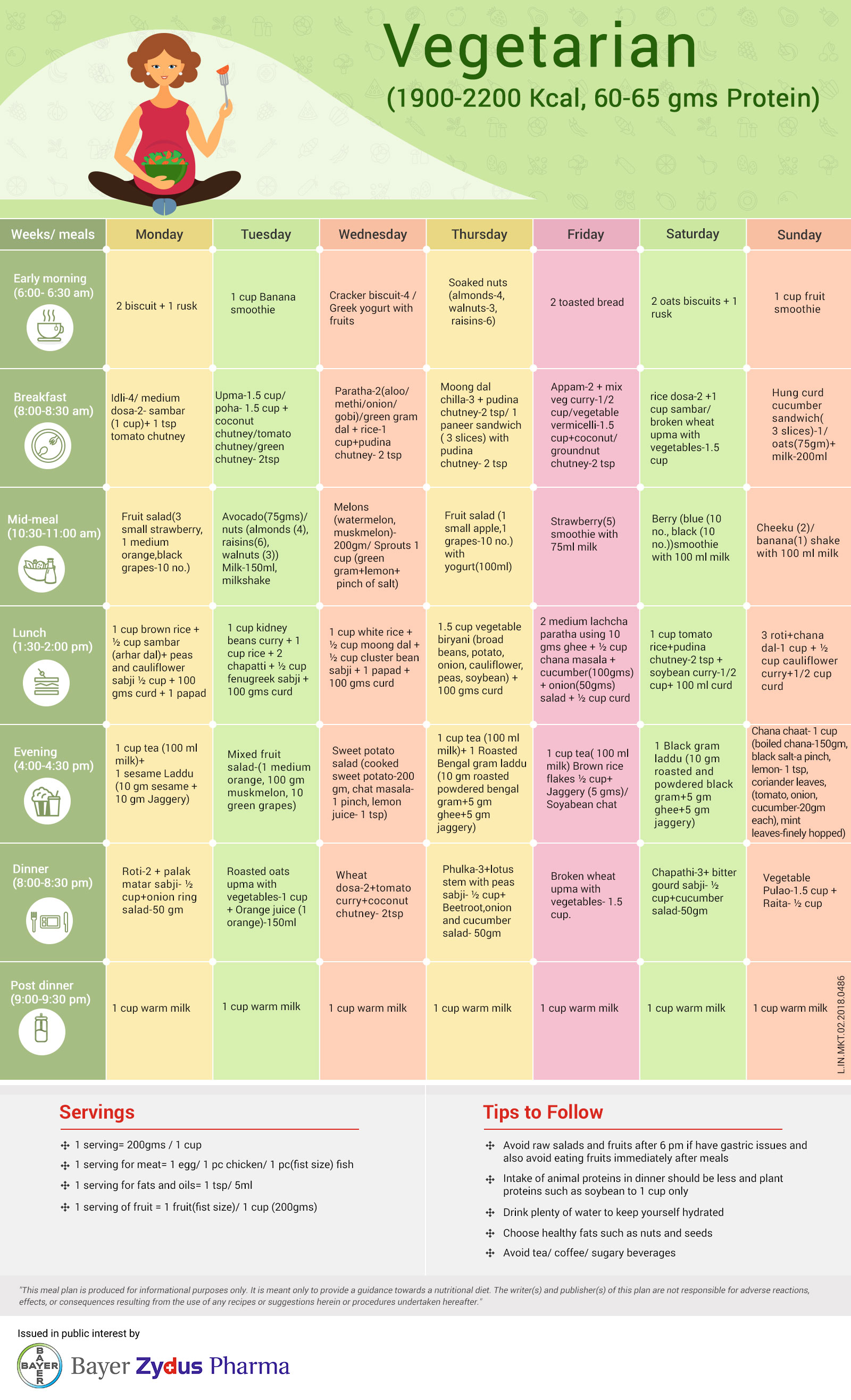 1st Trimester Veg. Diet During Pregnancy - A Healthy Daily Diet Chart ...