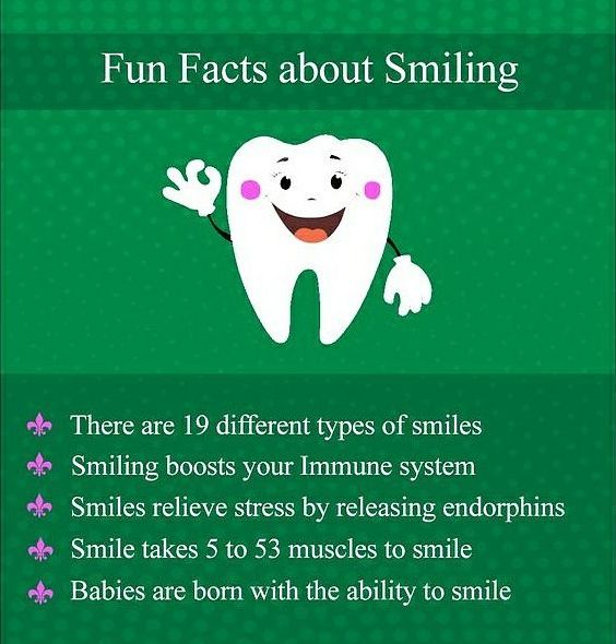 Smiling - Know Interesting Facts About It! - By Dr. Hetal Chheda | Lybrate