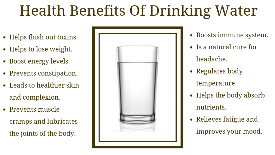 Importance Of Drinking Water! - By Dt. Ankita Chowdhury | Lybrate