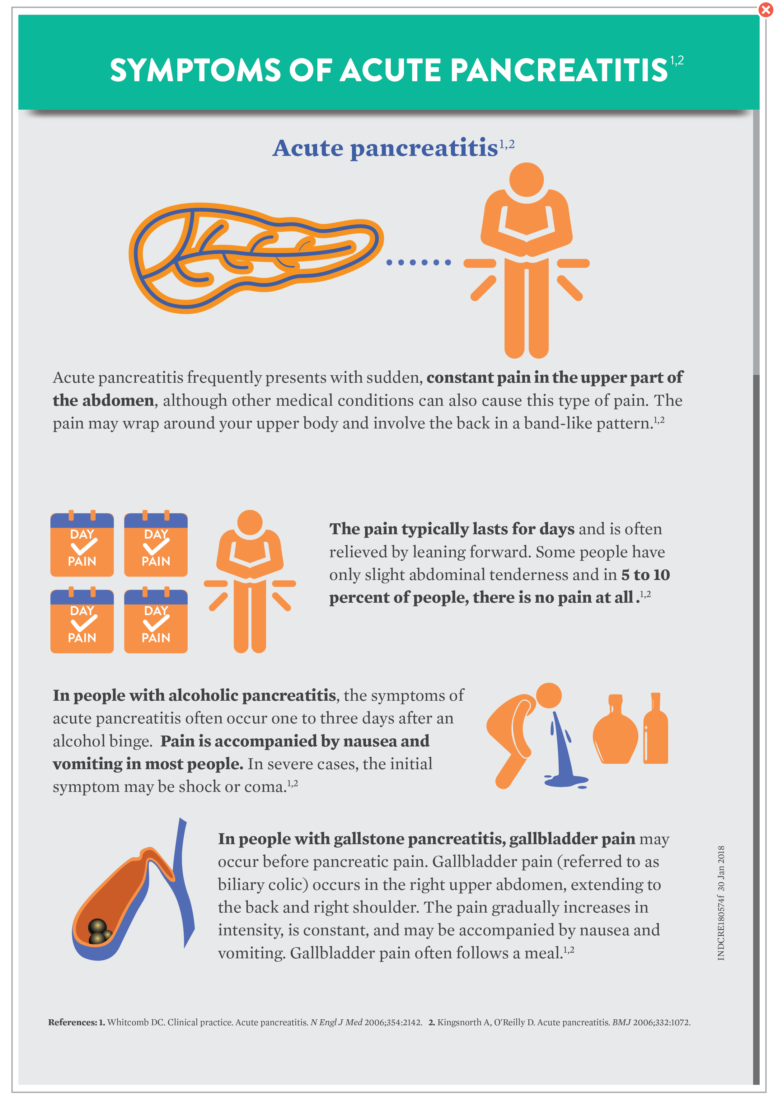 Chronic Pancreatitis - Signs and Symptoms - By Pancrecare | Lybrate