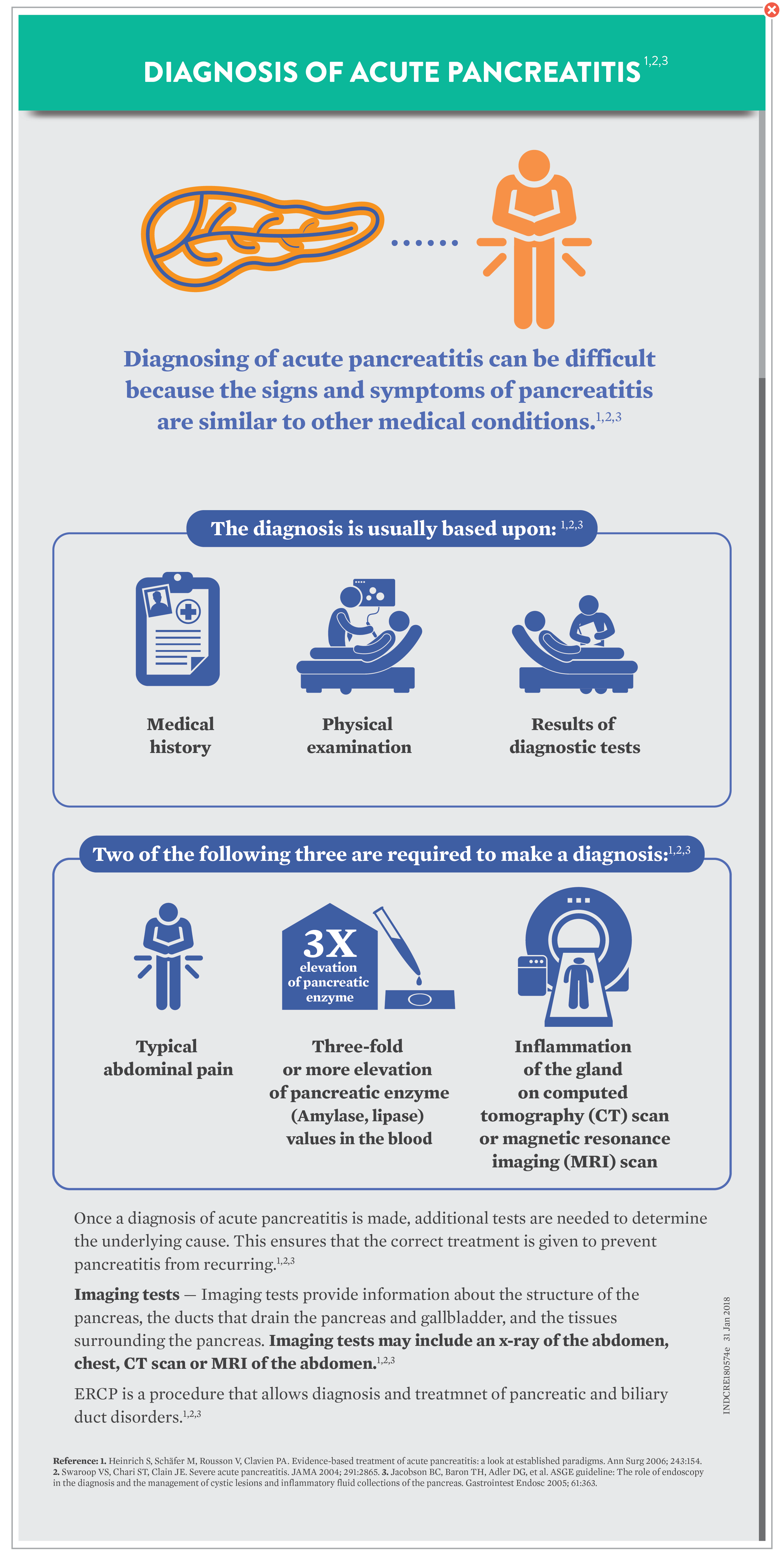 Acute pancreatitis - Diagnosis - By Pancrecare | Lybrate