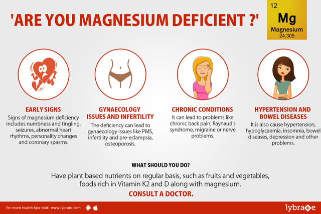 You Could Be Magnesium Deficient Without Being Aware - By Dr. Suresh ...