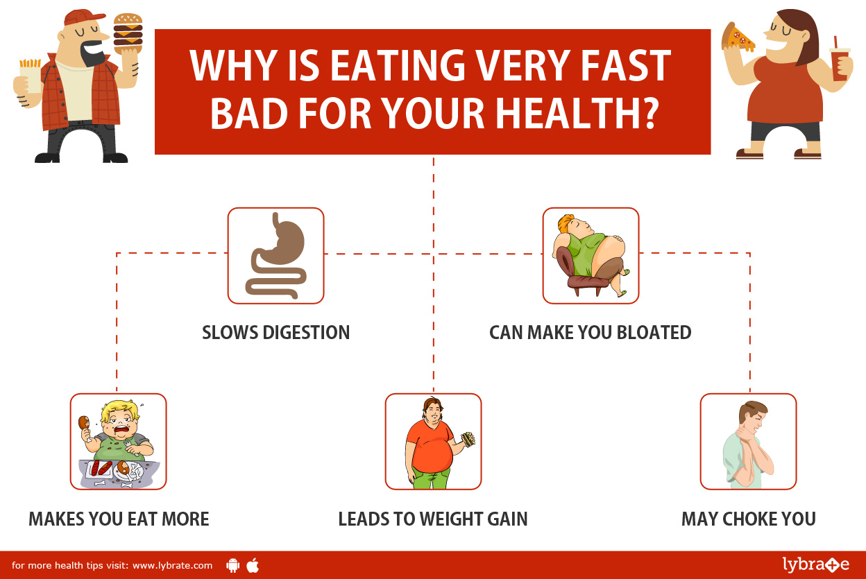 Why Is Eating Very Fast Bad For Your Health? - By Dr. Tamanna Narang ...