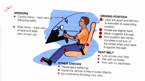 Sitting posture while driving - By Dr. Vipsa Gupta | Lybrate