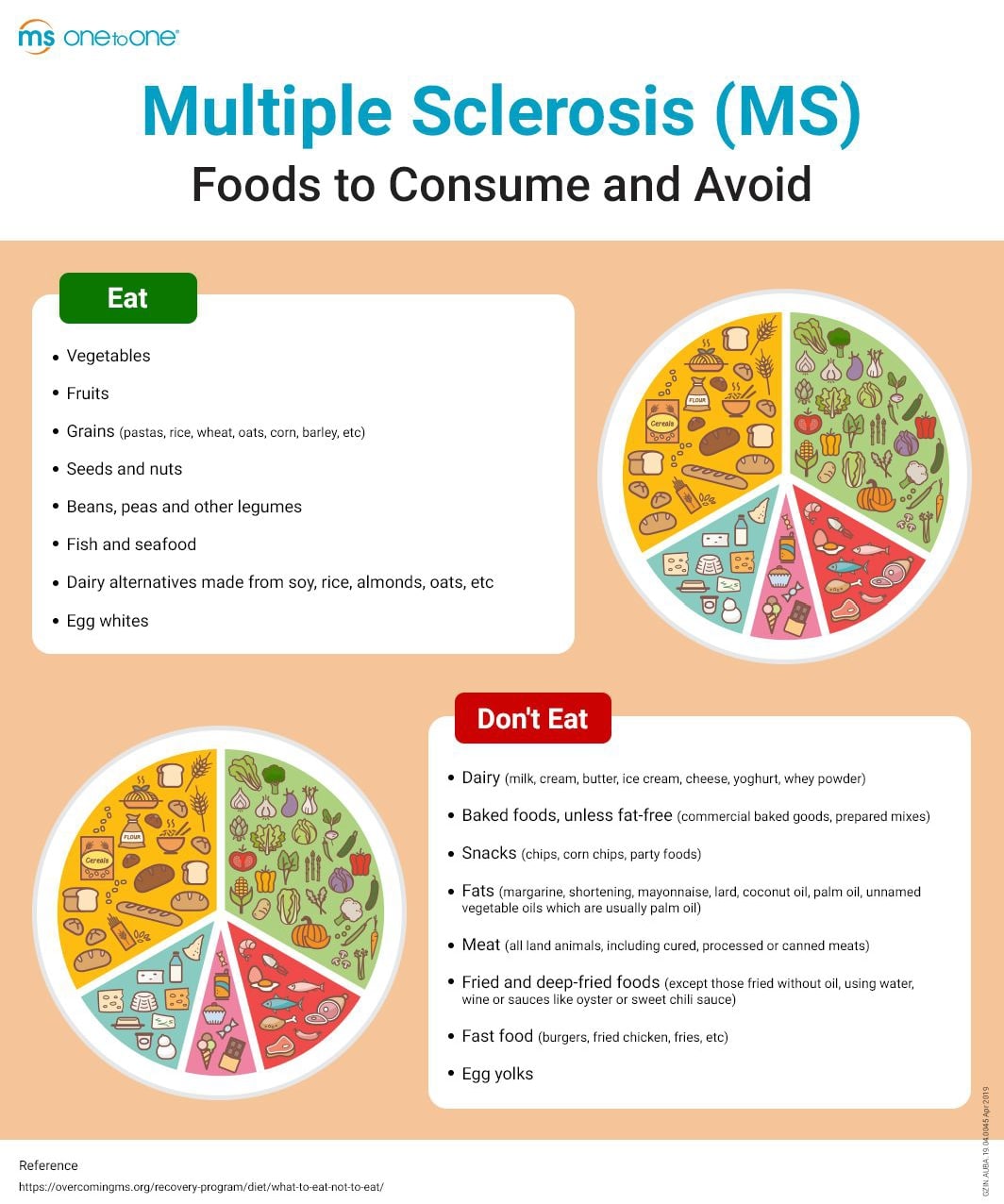 Healthy Eating and MS: Foods to Eat and Avoid - By MSOnetoOne | Lybrate