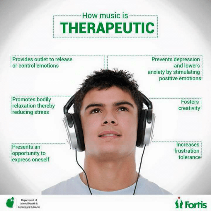 Music Therapy By Dr Ajay Nihalani Lybrate