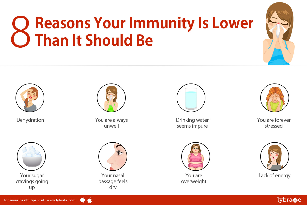 8 Reasons Your Immunity Is Lower Than It Should Be - By Dr. Surbhi ...