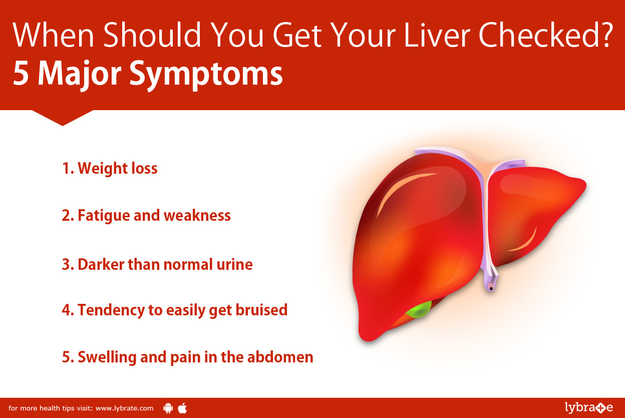 When Should You Get Your Liver Checked? 5 Major Symptoms - By Dr ...