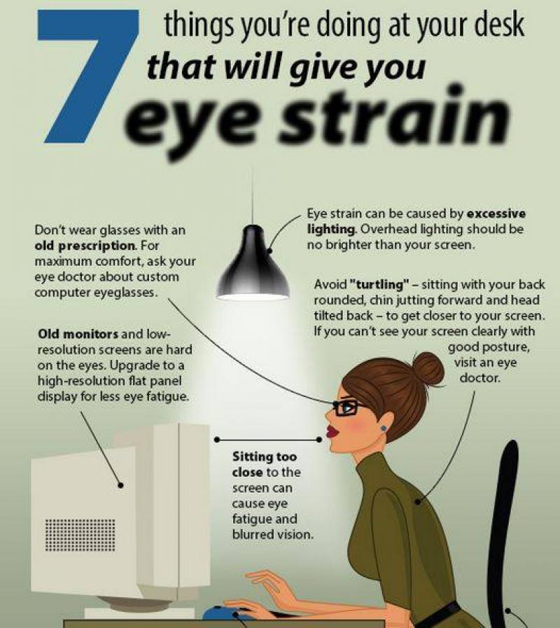 Protect Your Eyes While Working. 7 best ways. - By Dr. Dipak H. Soni ...