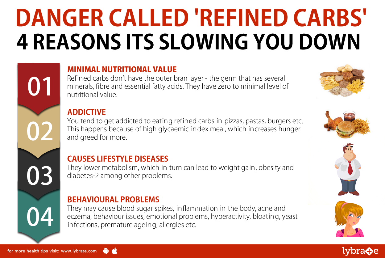 Danger Called Refined Carbs - 4 Reasons It's Slowing You Down - By Dt ...