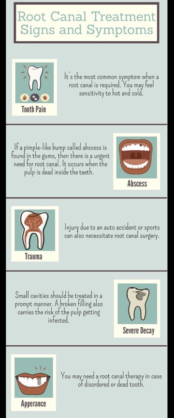 Signs And Symptoms Of Root Canal Treatment! - By Dr. Manasvi Behl | Lybrate