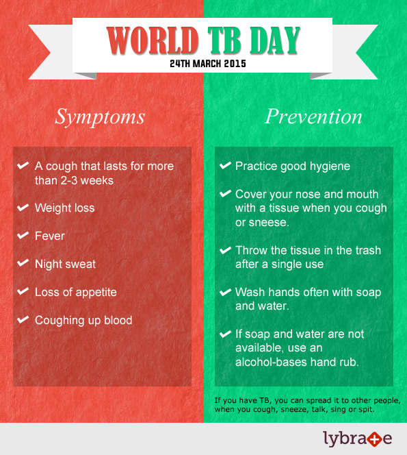 World TB Day Special - How to Prevent Tuberculosis - By Dr. Nishant ...