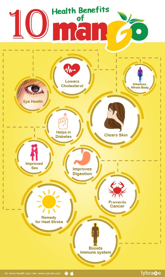 10 Suprising Health Benefits of Mango - By Dr. Malhotra Ayurveda ...