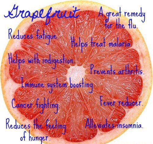 Benefits of Grapefruit (Chakotara/ Jambura) - By Dt. Pratyasha Agrawal ...