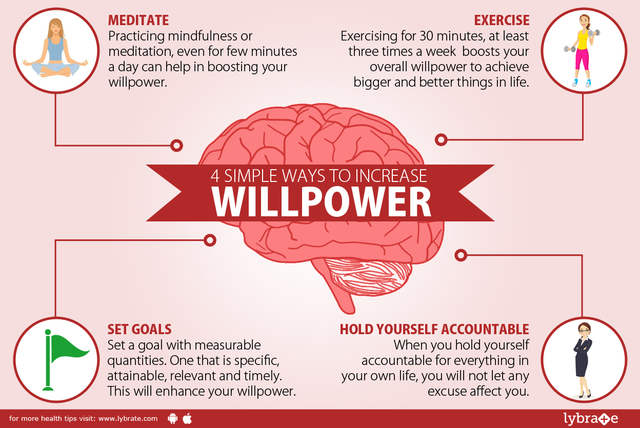 Top 4 Ways You Can Increase Your Willpower - By Ms. Veena Chakravathy ...