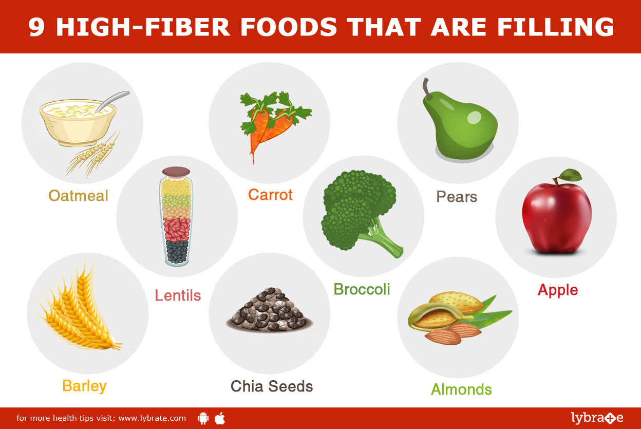 9 High-Fiber Foods That Are Filling - By Mr. Kishore D | Lybrate