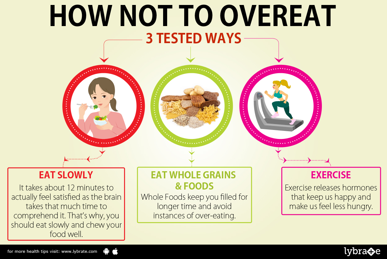 Overeating - 3 Tested Ways To Kill This Unhealthy Habit - By Dt ...