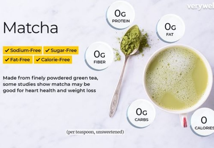 Facts About Matcha! - By Dt. Neha Suryawanshi | Lybrate