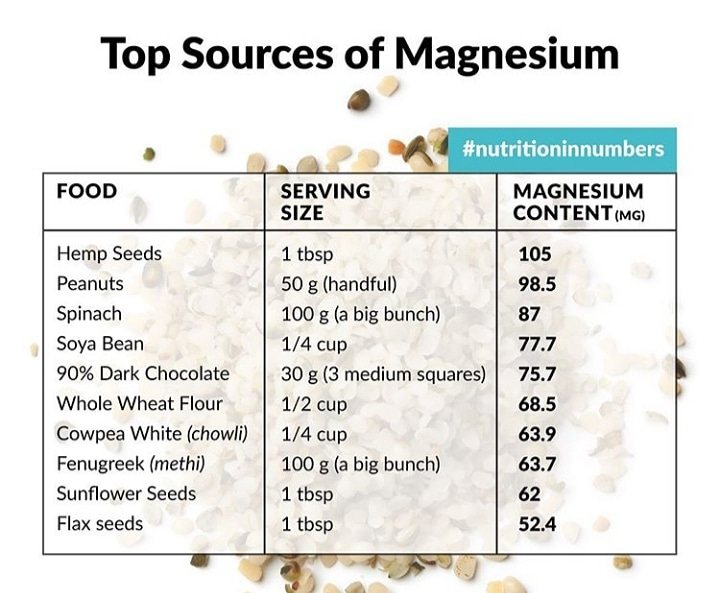 Top Sources Of Magnesium! - By Dt. Neha Suryawanshi | Lybrate