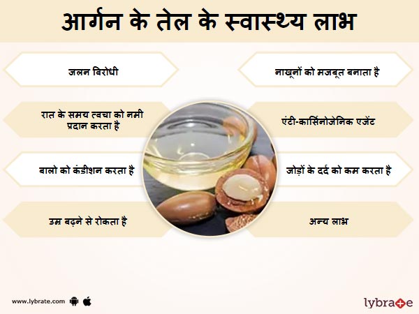Benefits Of Argan Oil In Hindi Benefits Of Argan Oil In Hindi