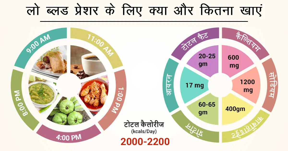 low bp diet